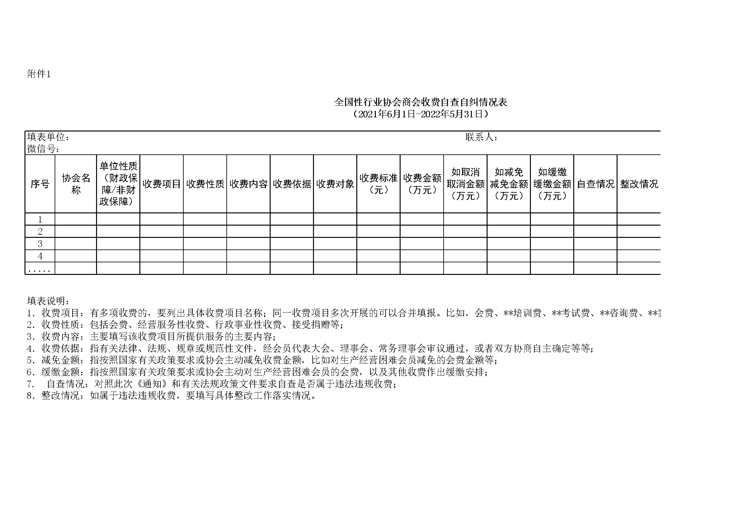 民政部 国家发展改革委 市场监管总局关于组织开展2022年度全国性行业协会商会收费自查自纠工作的通知 相关 文库 报告厅