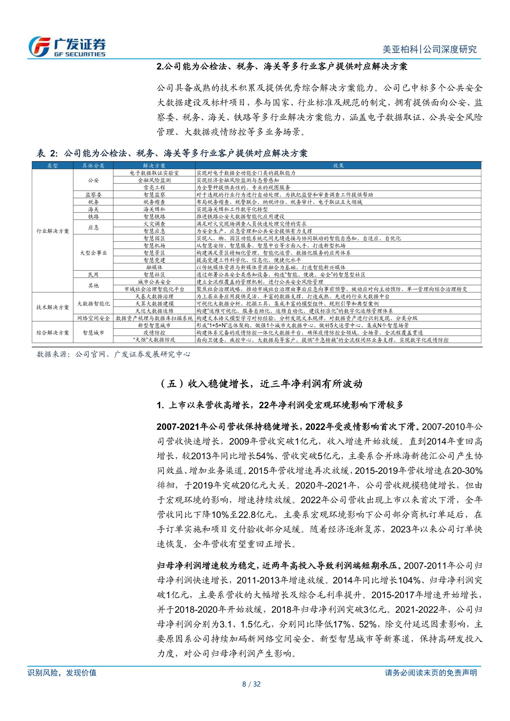 美亚柏科 300188 数字经济时代的AIGC监管先锋 20230602 广发证券 32页 报告 报告厅