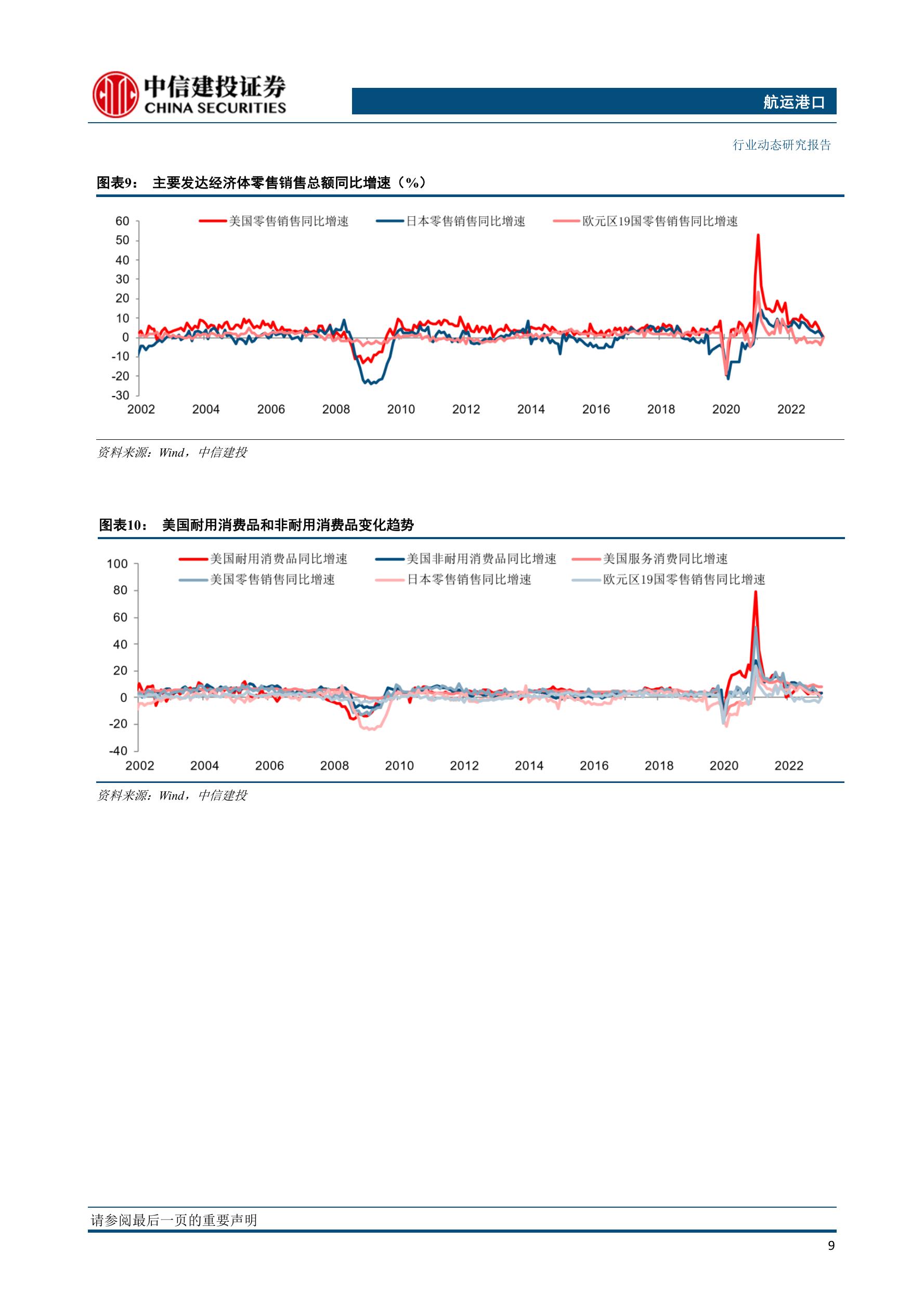 航运港口行业集运美线运价显著回升ONE加入GSBN全球航运商业网络 20230604 中信建投 26页 报告 报告厅