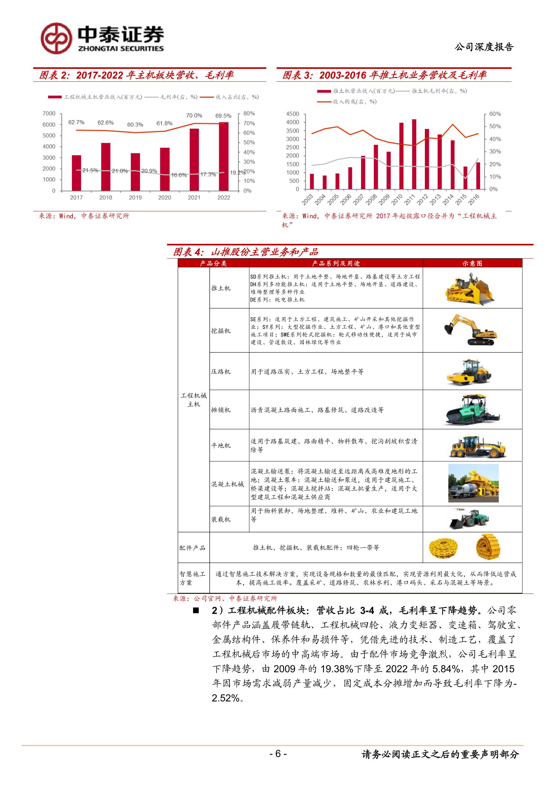 山推股份 000680 国内推土机行业龙头大马力产品出口盈利改善 20230704 中泰证券 22页 报告 报告厅