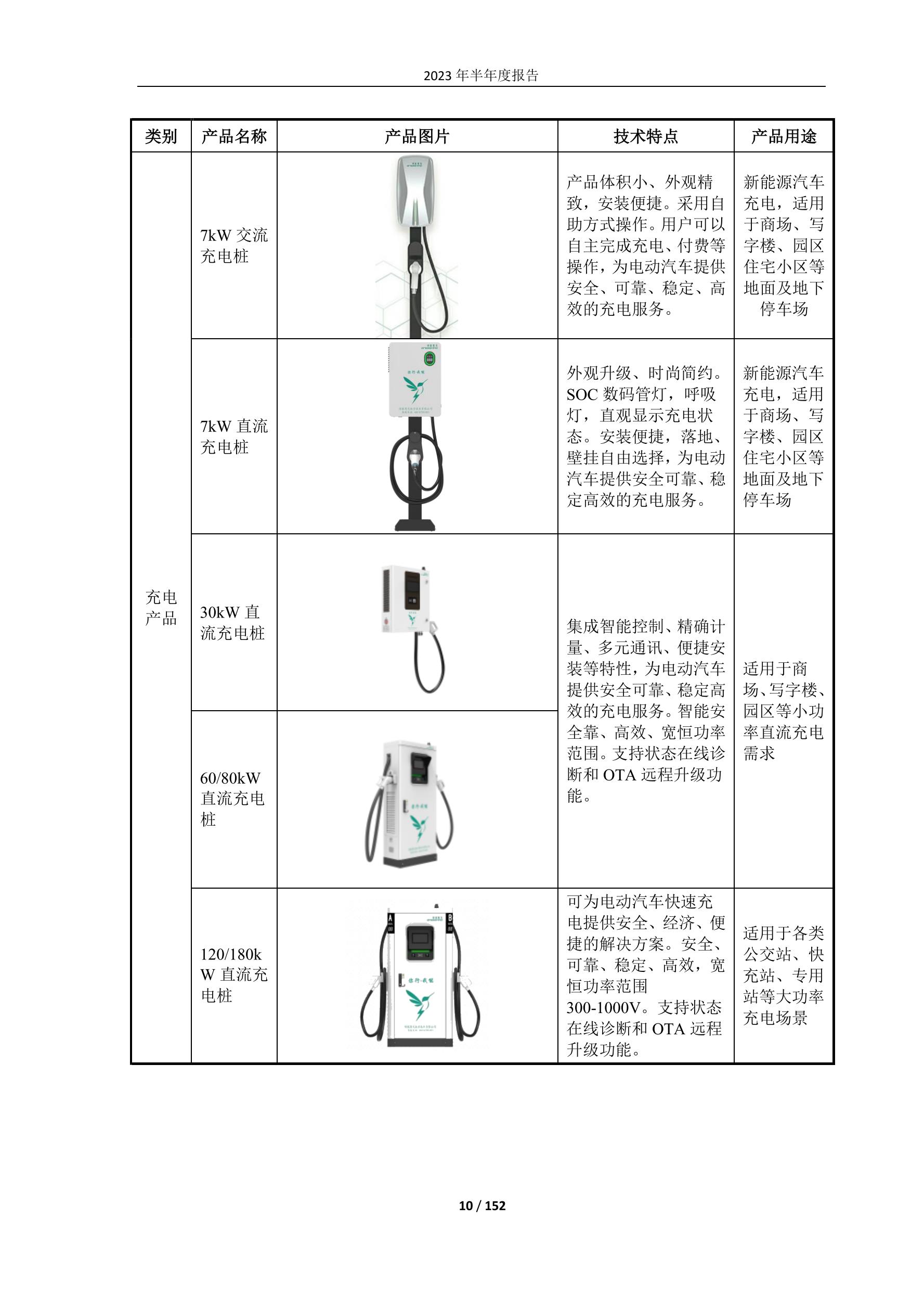 600212 绿能慧充 2023年半年度报告 报告 报告厅