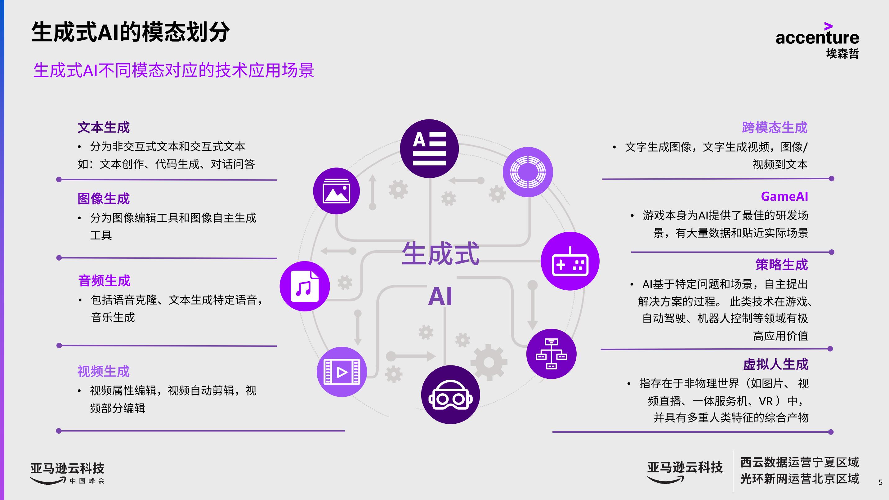 埃森哲 生成式人工智能突破智慧边际创造无限可能演讲PPT 报告 报告厅
