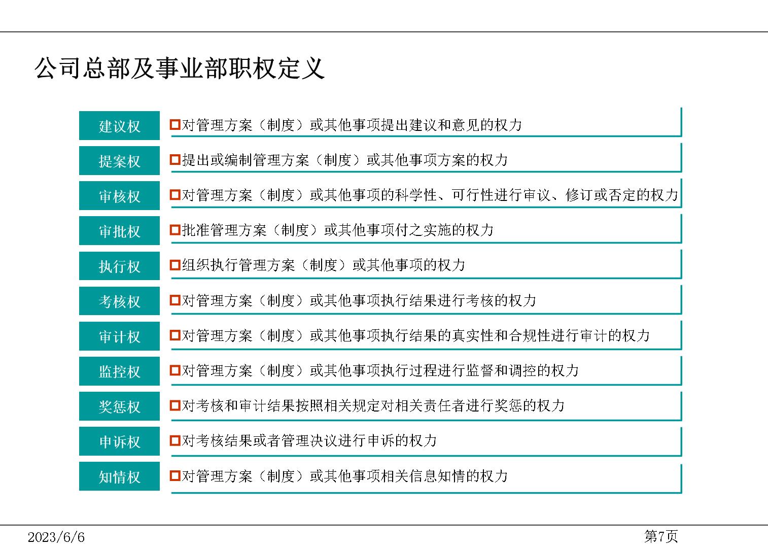 集分权关系设计方案 制造战略规划实施及管理提升项目集团如何管控事业部职权边界管理边界 文库 报告厅