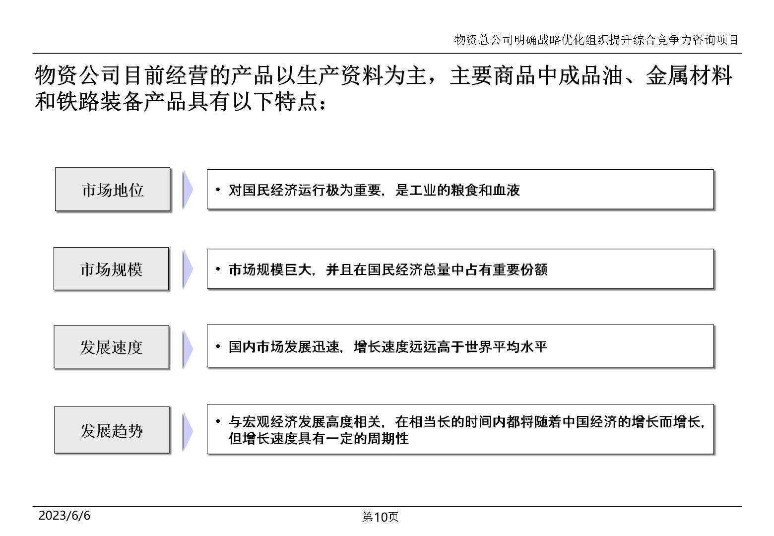 物资战略咨询项目报告 文库 报告厅