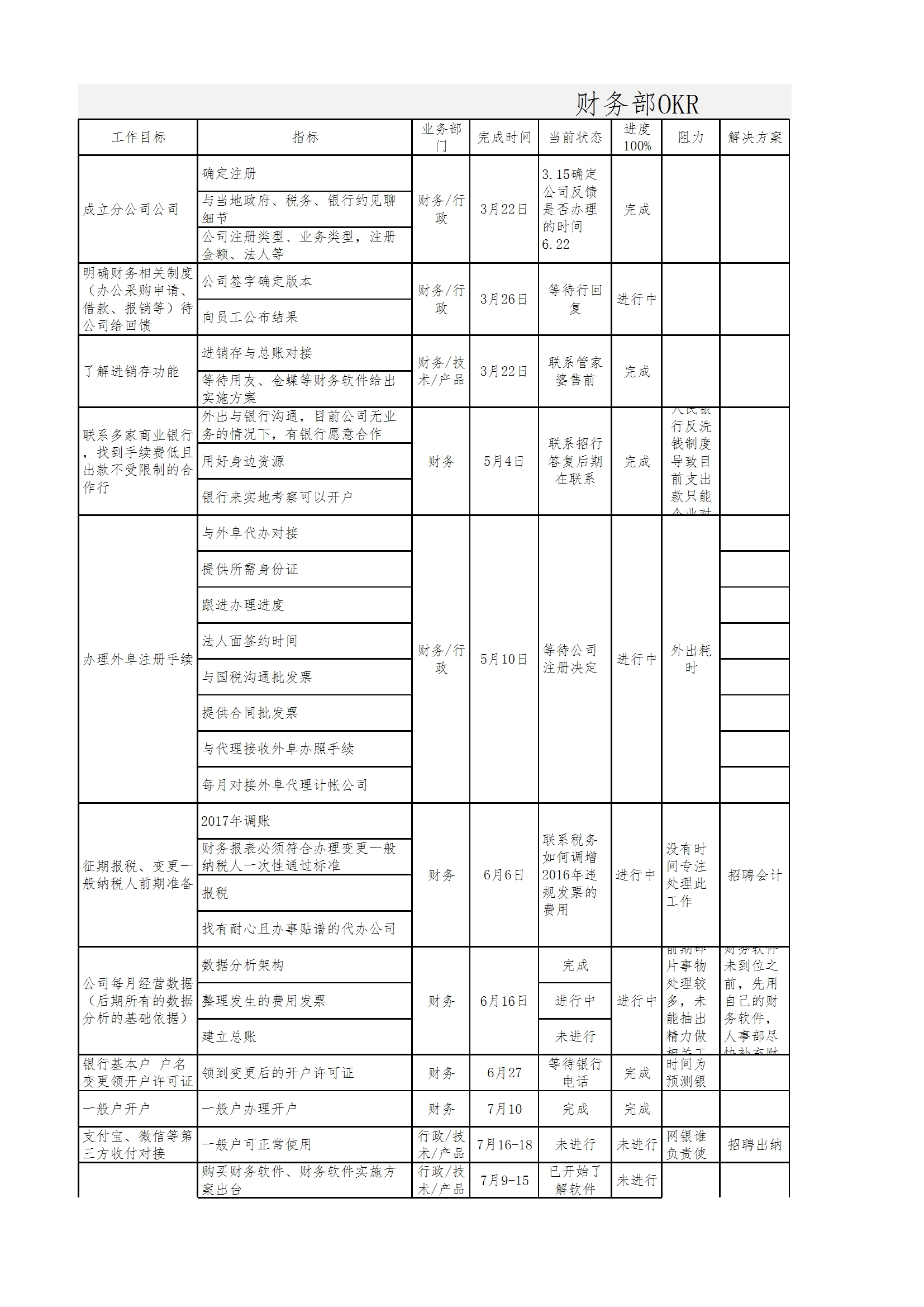 OKR表格范本大全_文库-报告厅