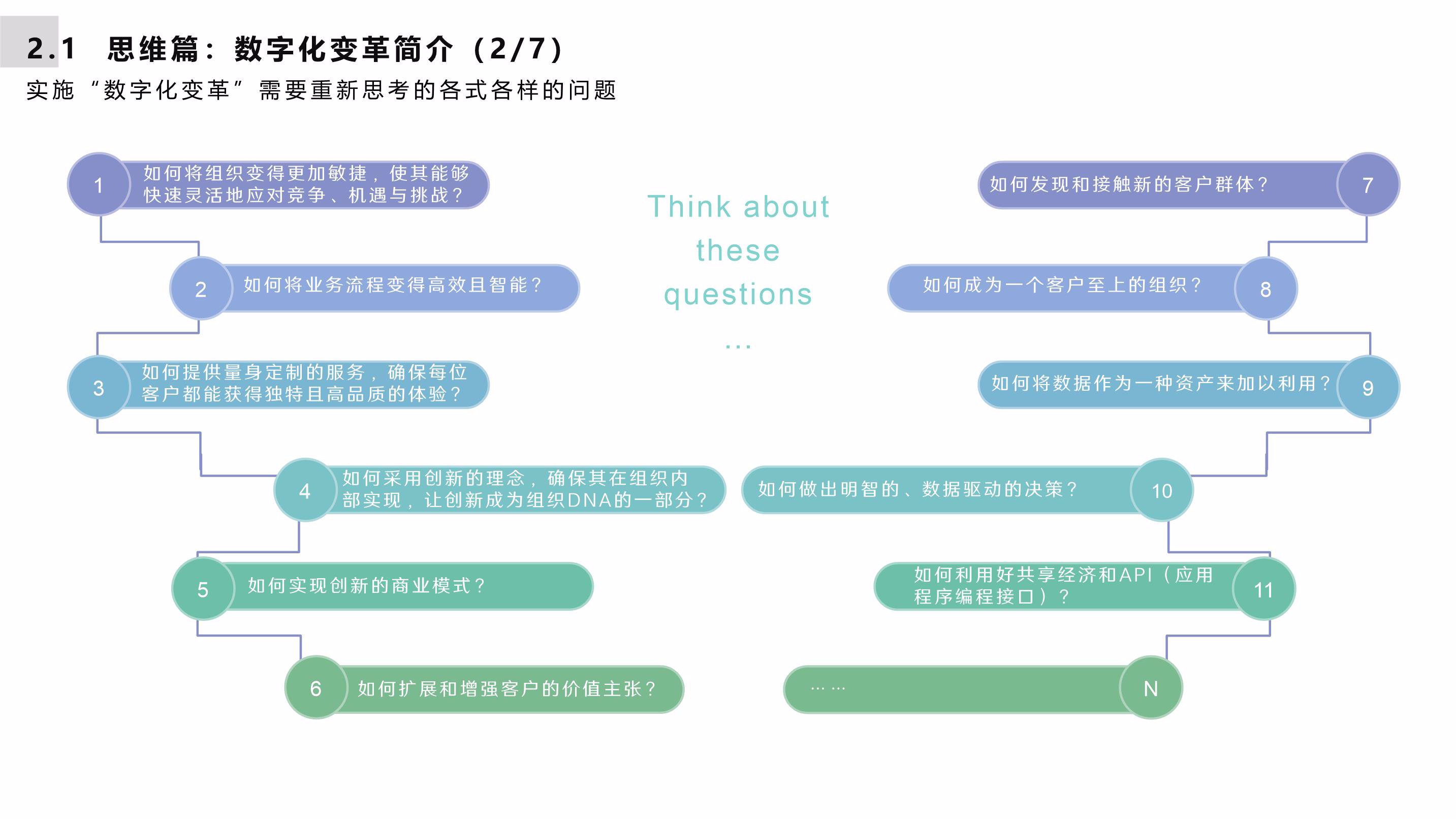 《数字跃迁》读书笔记文库 报告厅