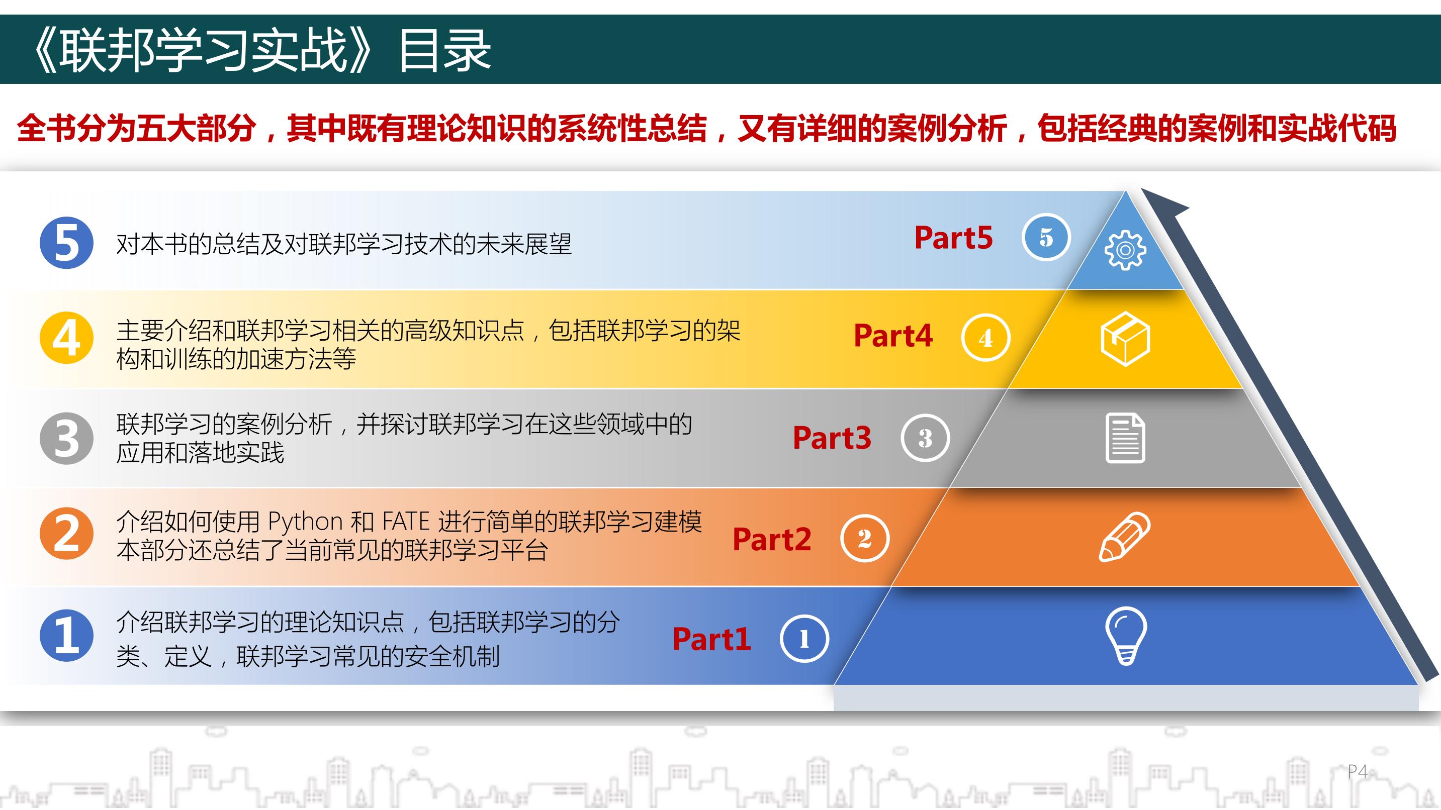 《联邦学习实战》111页 读书笔记 明冬亮文库 报告厅