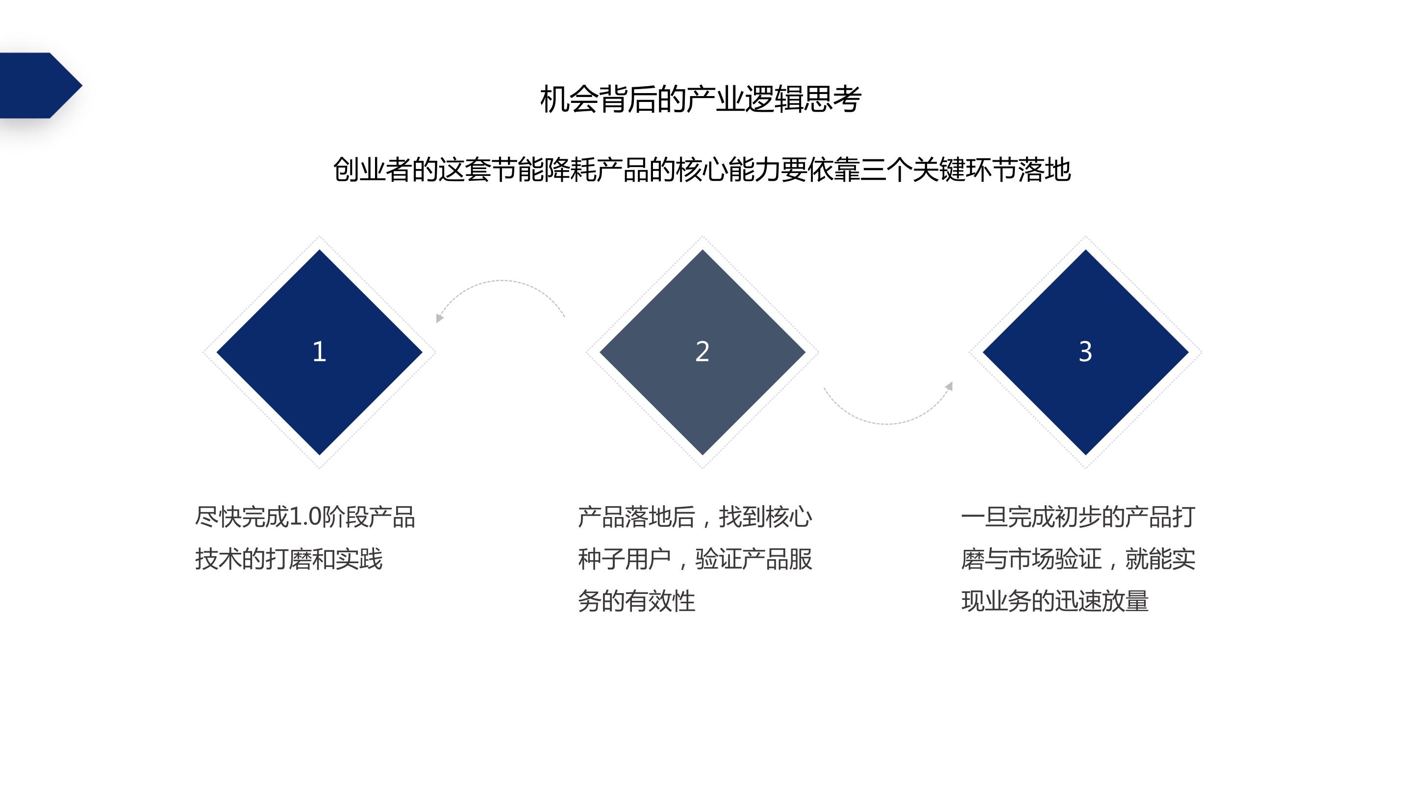 《资本成长论》读书笔记文库 报告厅