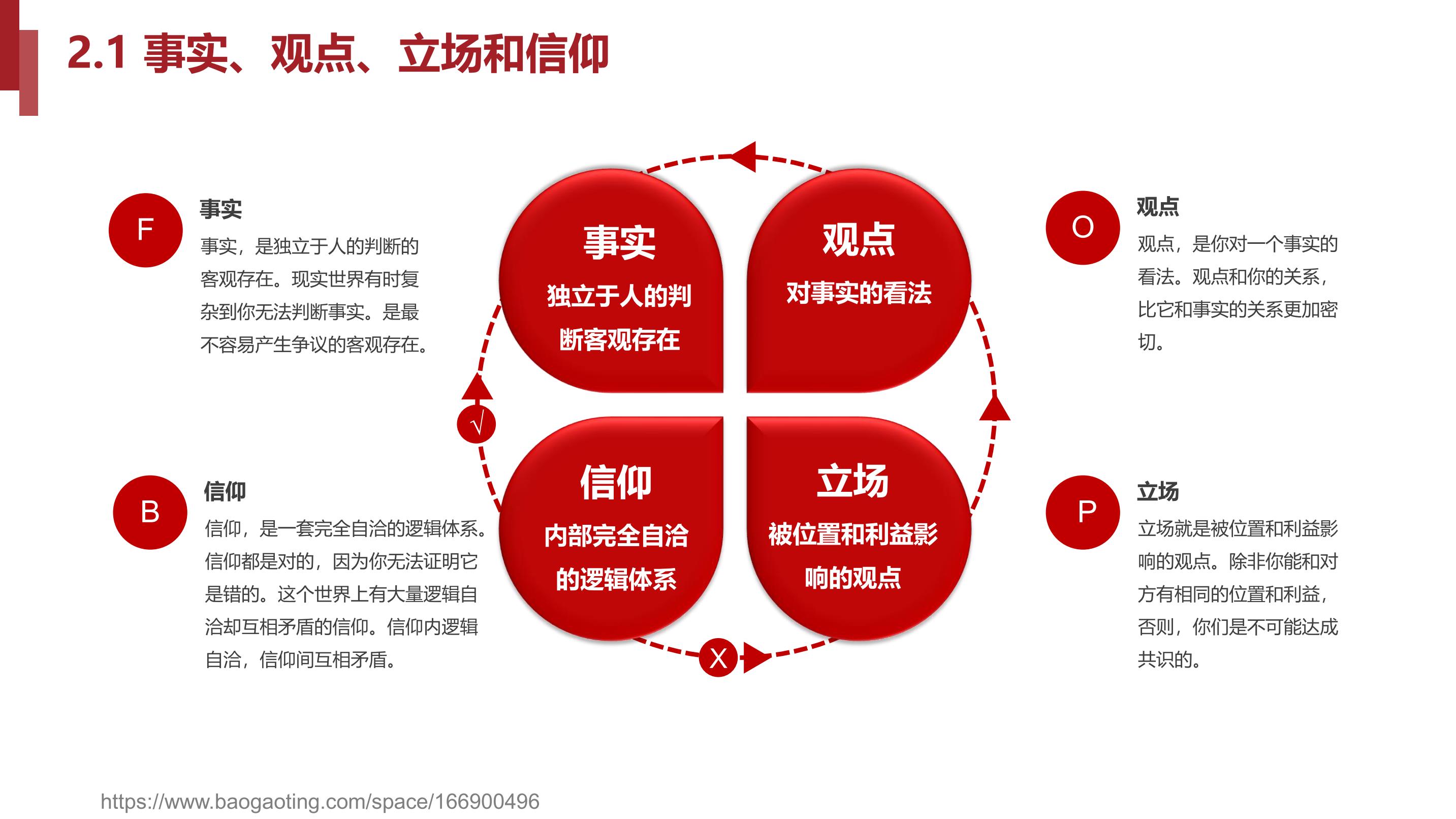 【底层逻辑】读书笔记文库 报告厅