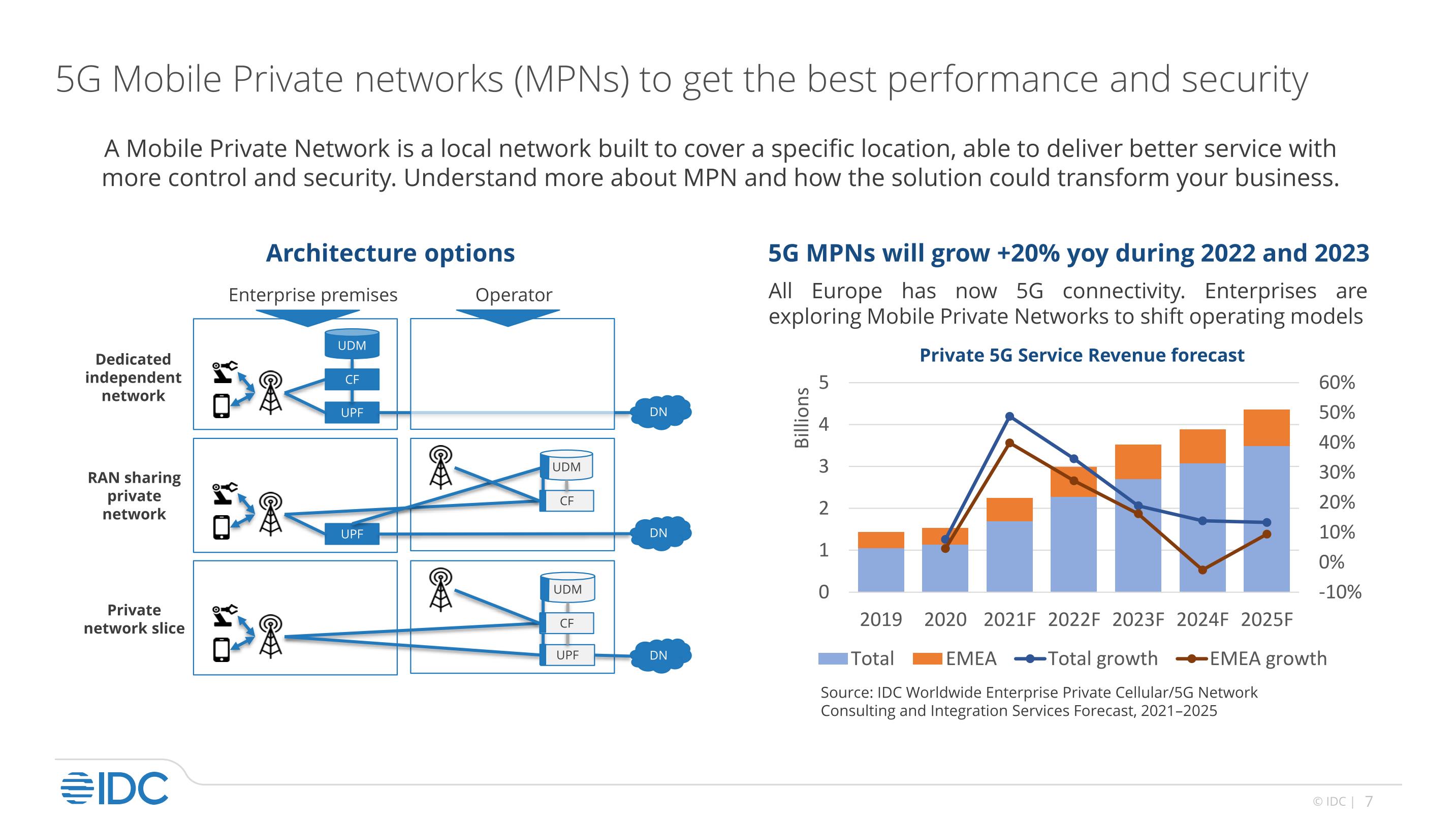 IDC 欧洲企业 5G 商业模式和生态系统（会议课件）_会议资料-报告厅