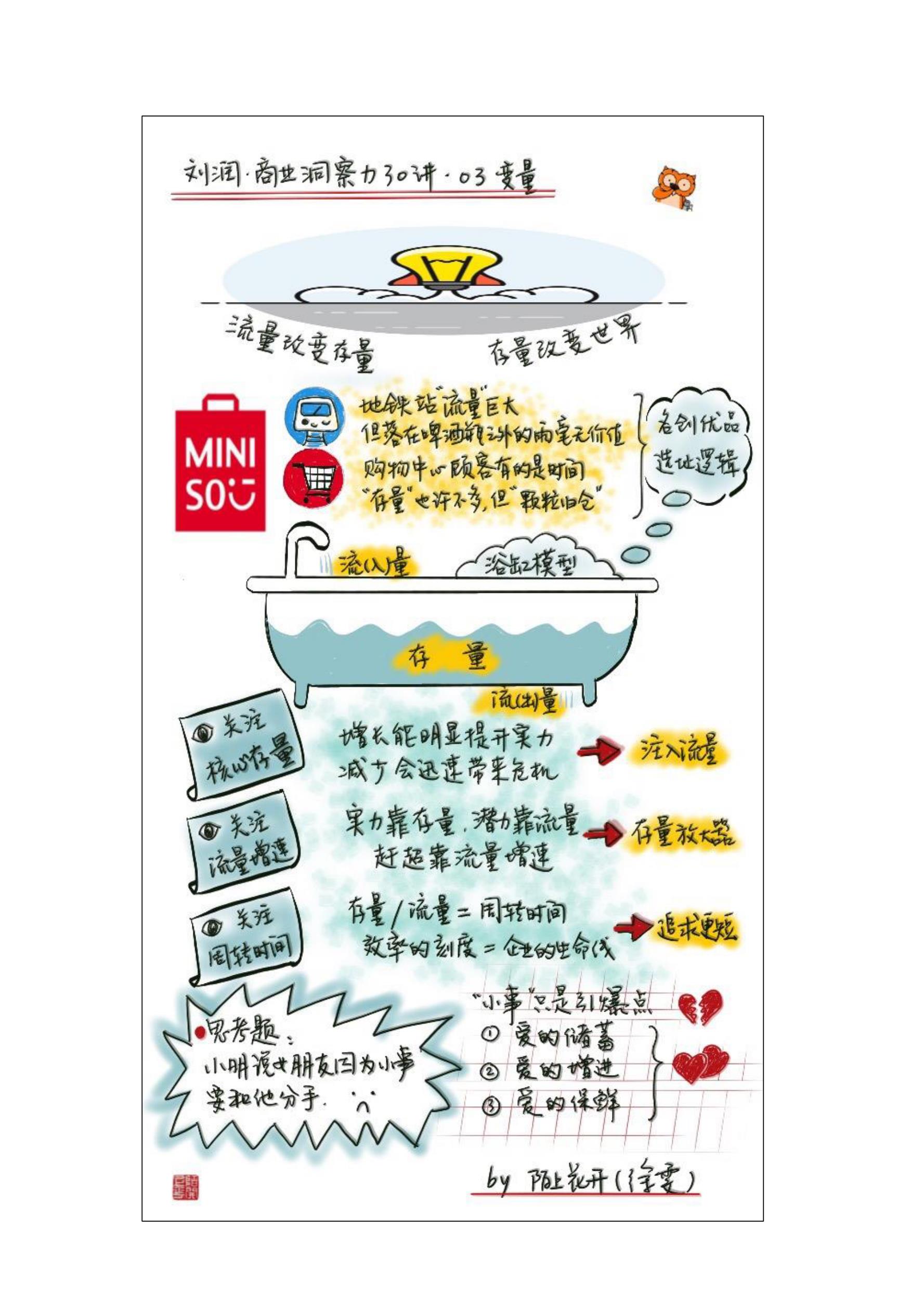 刘润·商业洞察力30讲_文库-报告厅