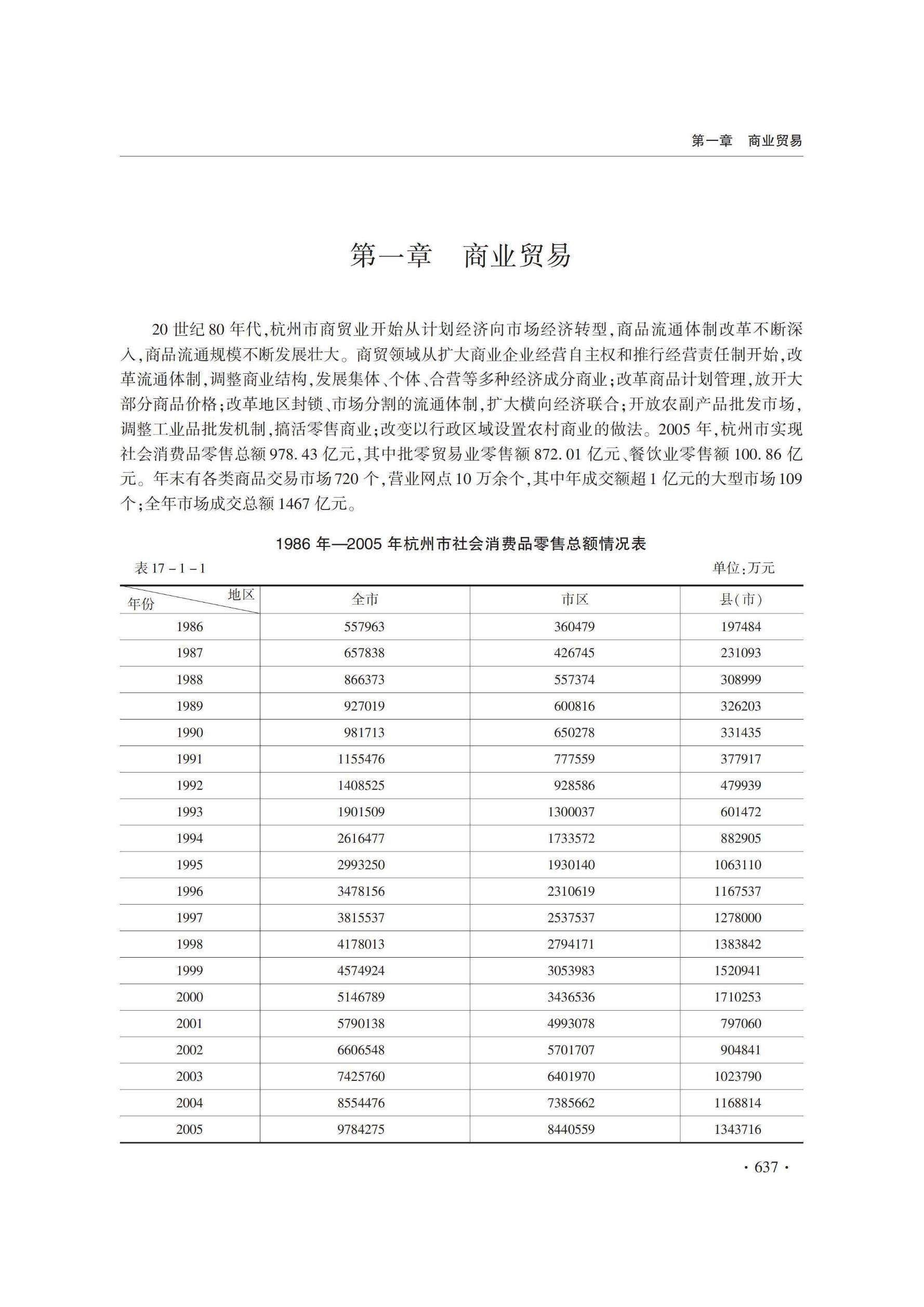 杭州市志1986-2005第二卷（上）_667-828_文库-报告厅