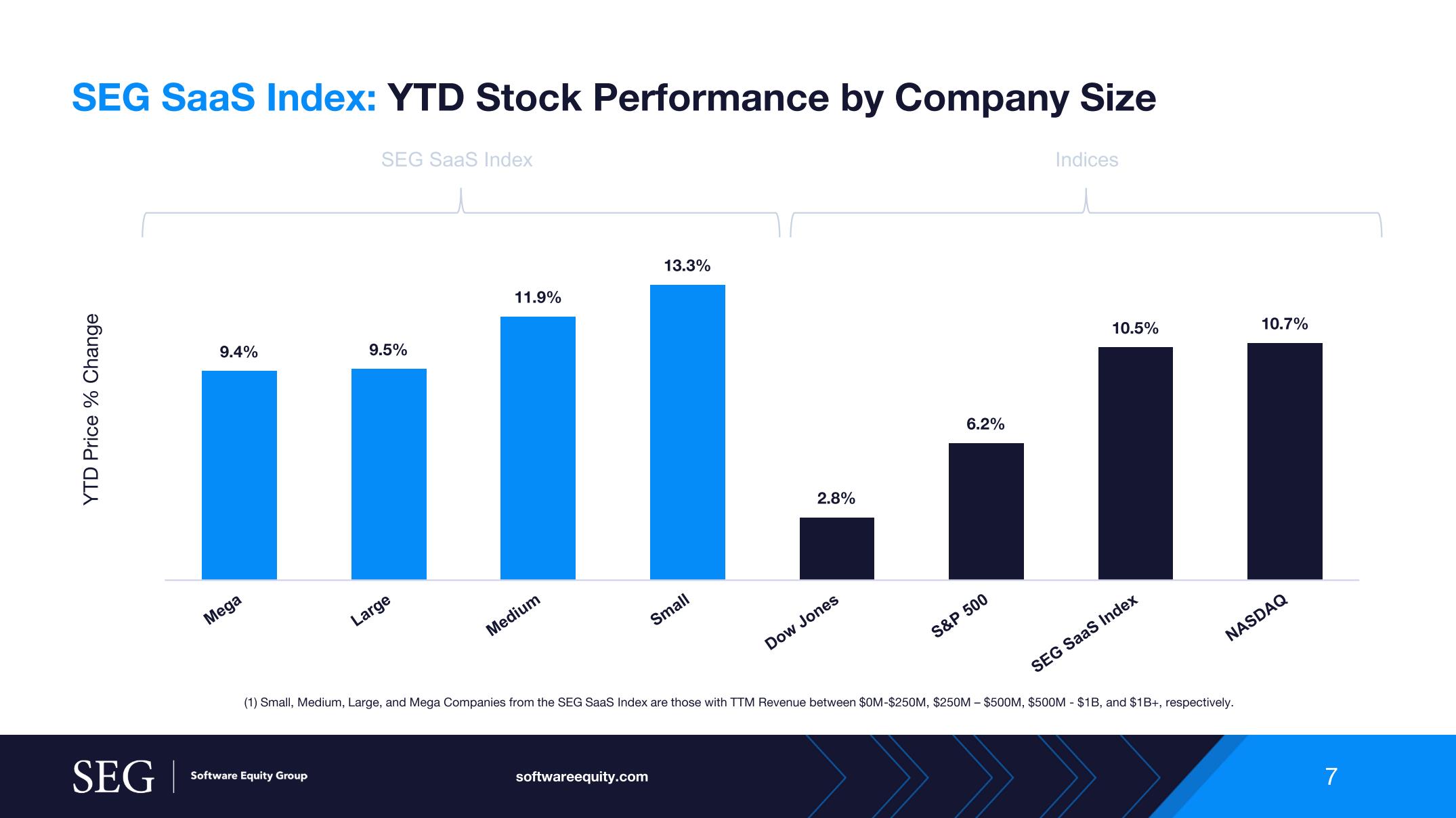 SEG SaaS指数更新：2023年1月（英）_报告-报告厅