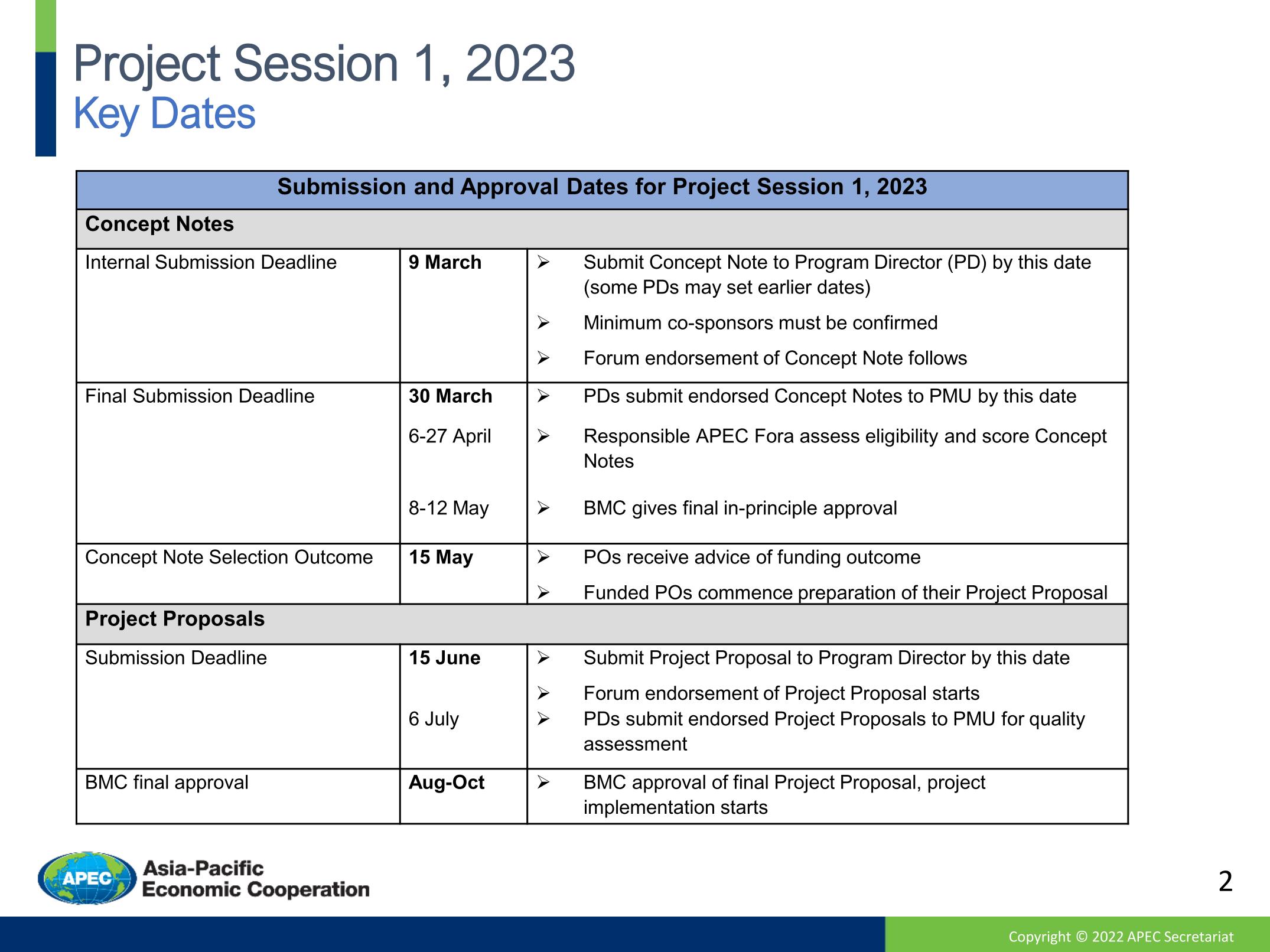 【会议演讲PPT】APEC 2023年首届投资专家组会议（系列二）_会议资料-报告厅