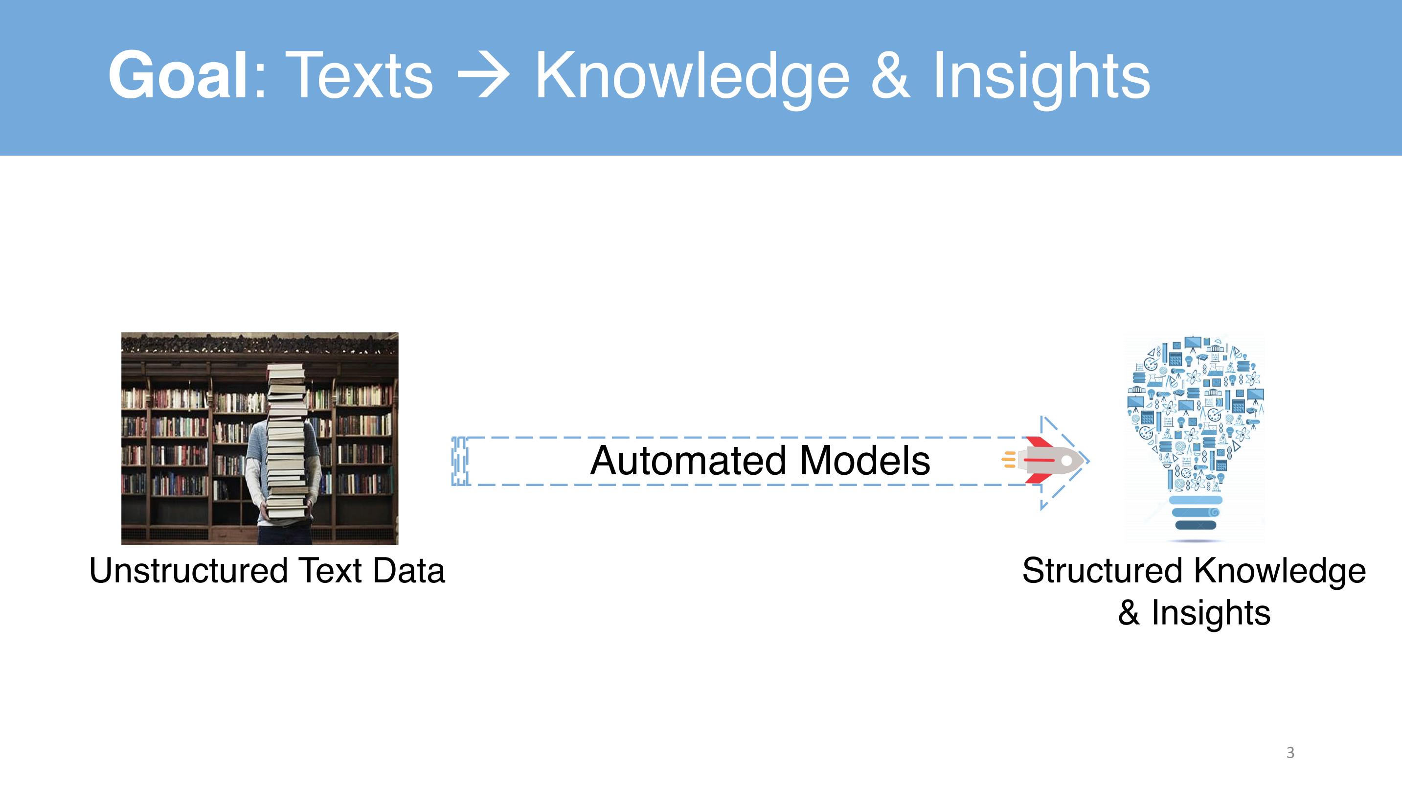 【硕士教学课件】加州大学圣迭戈分校：高级数据驱动文本挖掘（下）_文库-报告厅