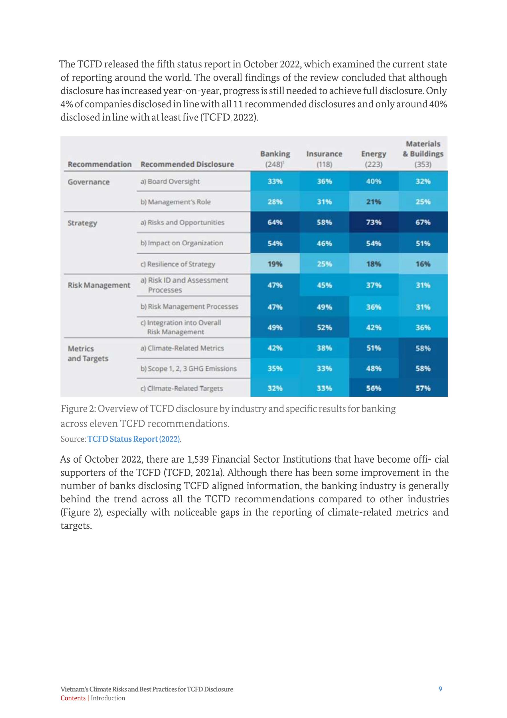 Unepfi-越南的气候风险和TCFD披露的最佳实践（英）-2023.4_报告-报告厅