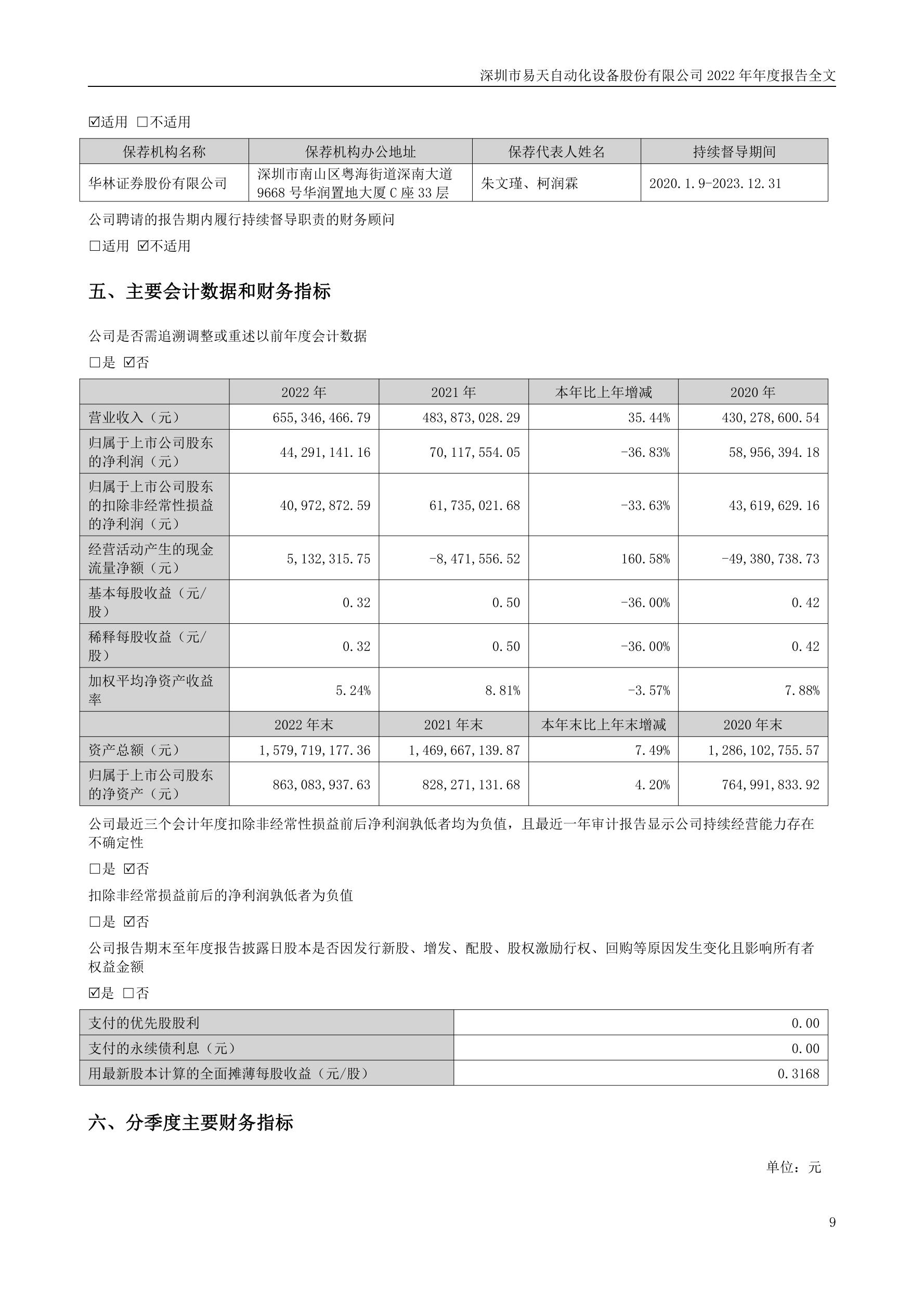 300812-易天股份-2022年年度报告.PDF_报告-报告厅