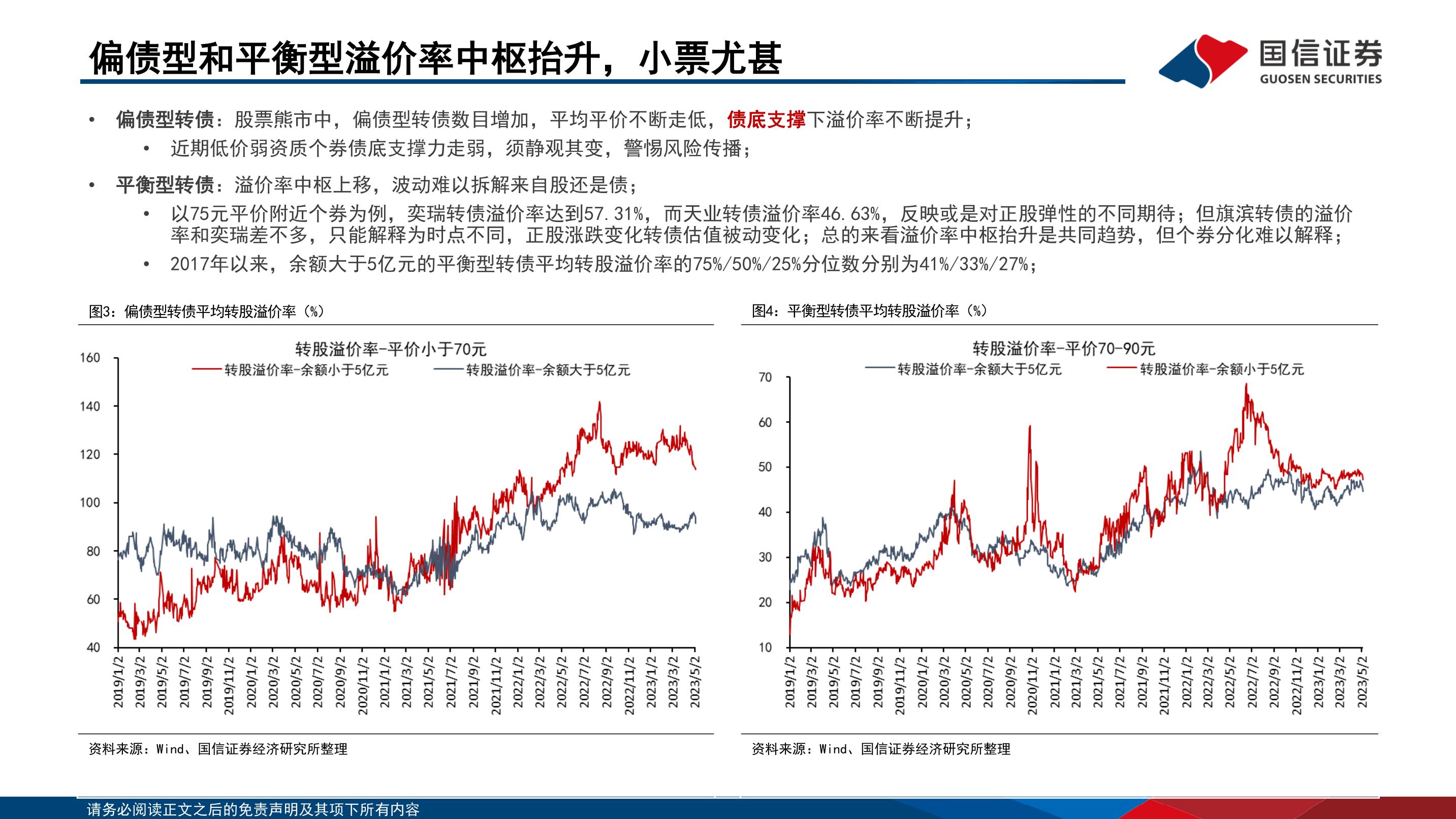 固定收益专题研究:再论转债择时 20230522 国信证券 20页 报告 报告厅