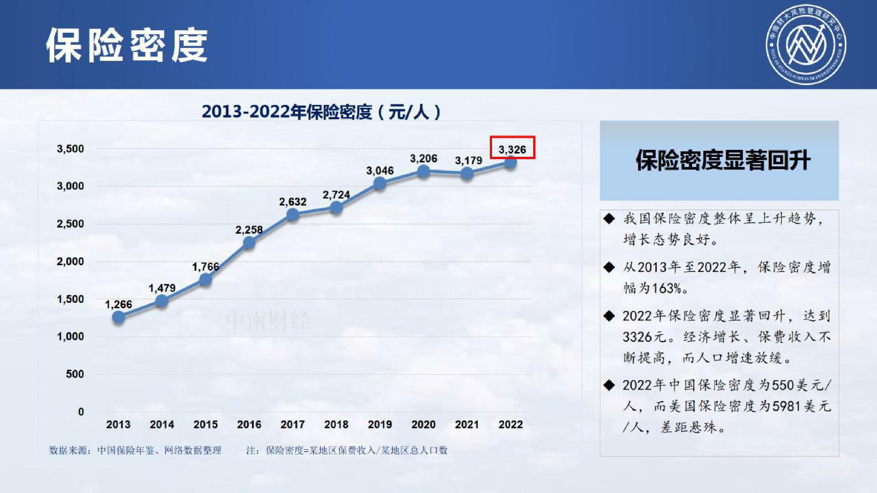 2023中国保险发展报告报告 报告厅