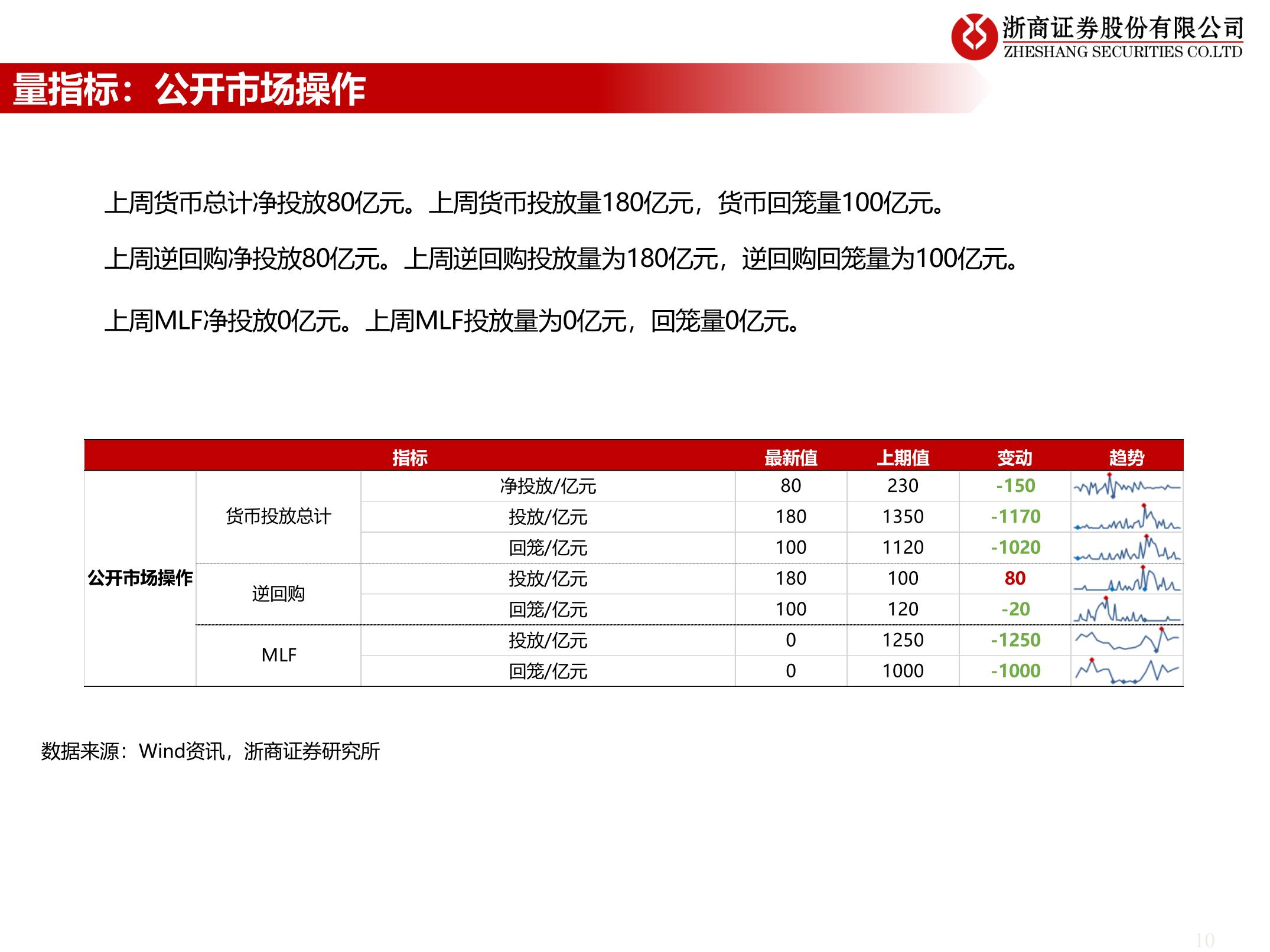 流动性估值跟踪：科创50ETF期权上市，影响几何？-20230602-浙商证券-45页_报告-报告厅