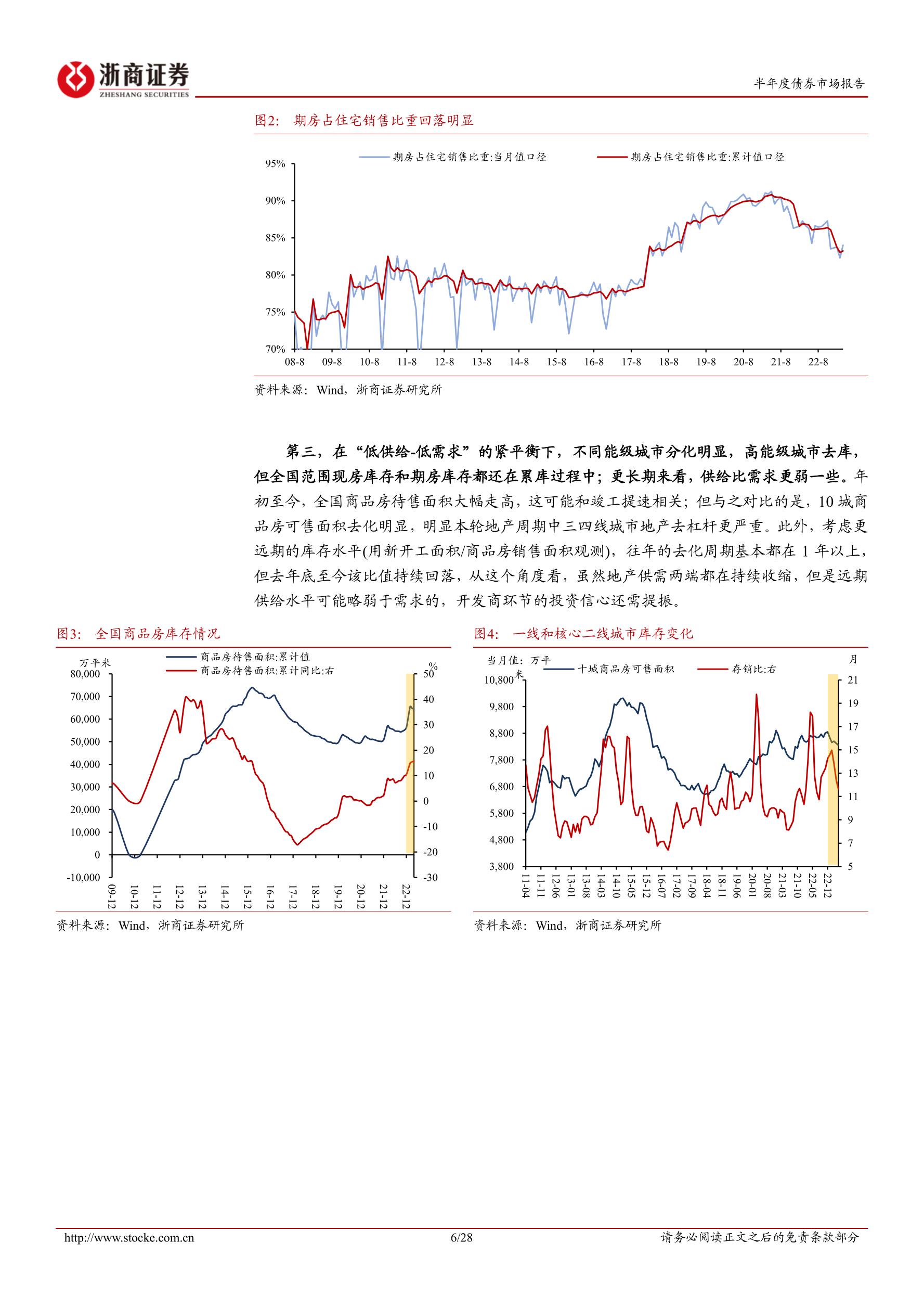 固定收益2023中期策略：政策预期的“十字路口”（经济政策篇） 20230613 浙商证券 28页报告 报告厅 