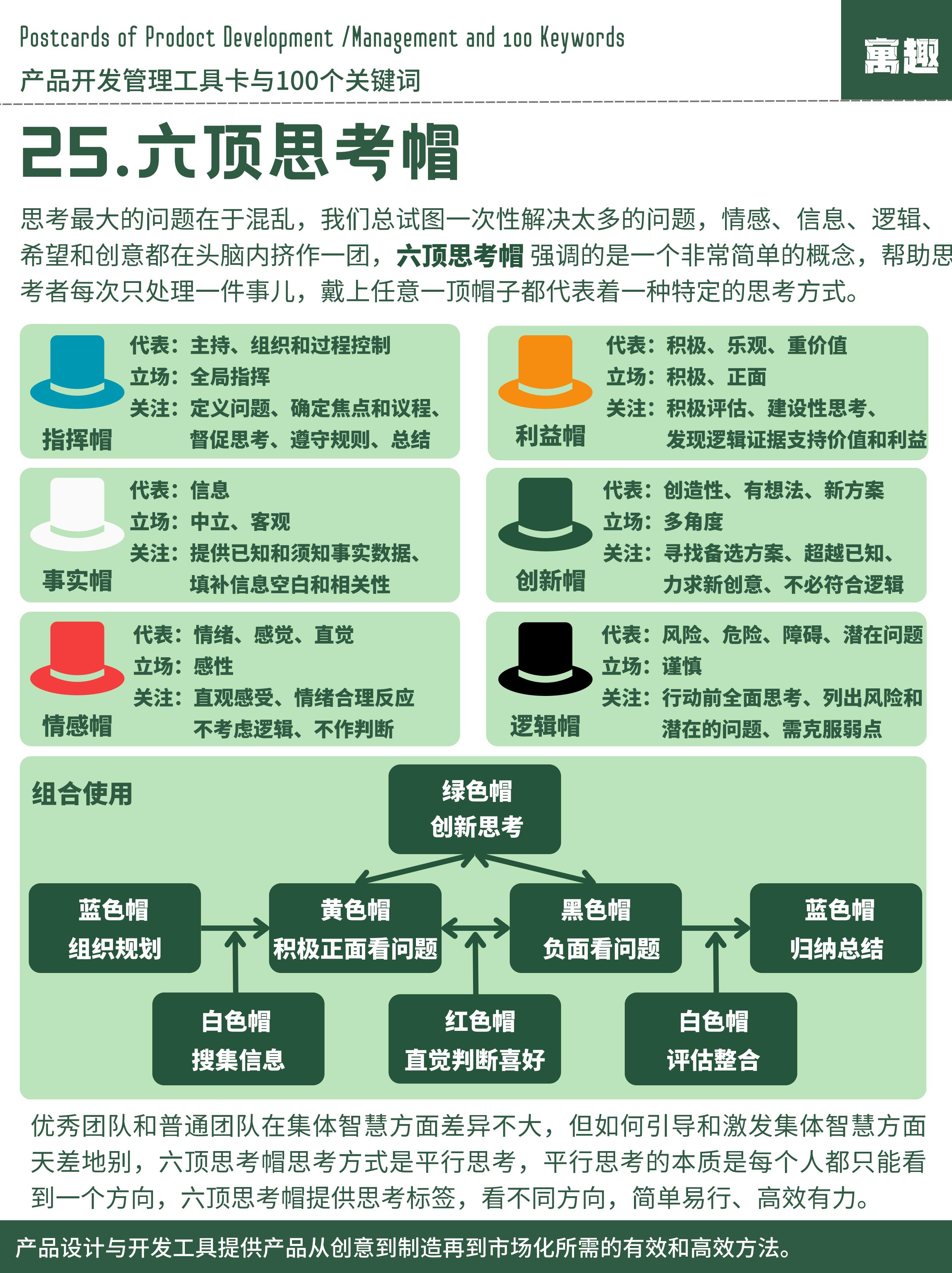 【图解】产品开发管理100个关键词（22 32）产品设计开发工具part文库 报告厅