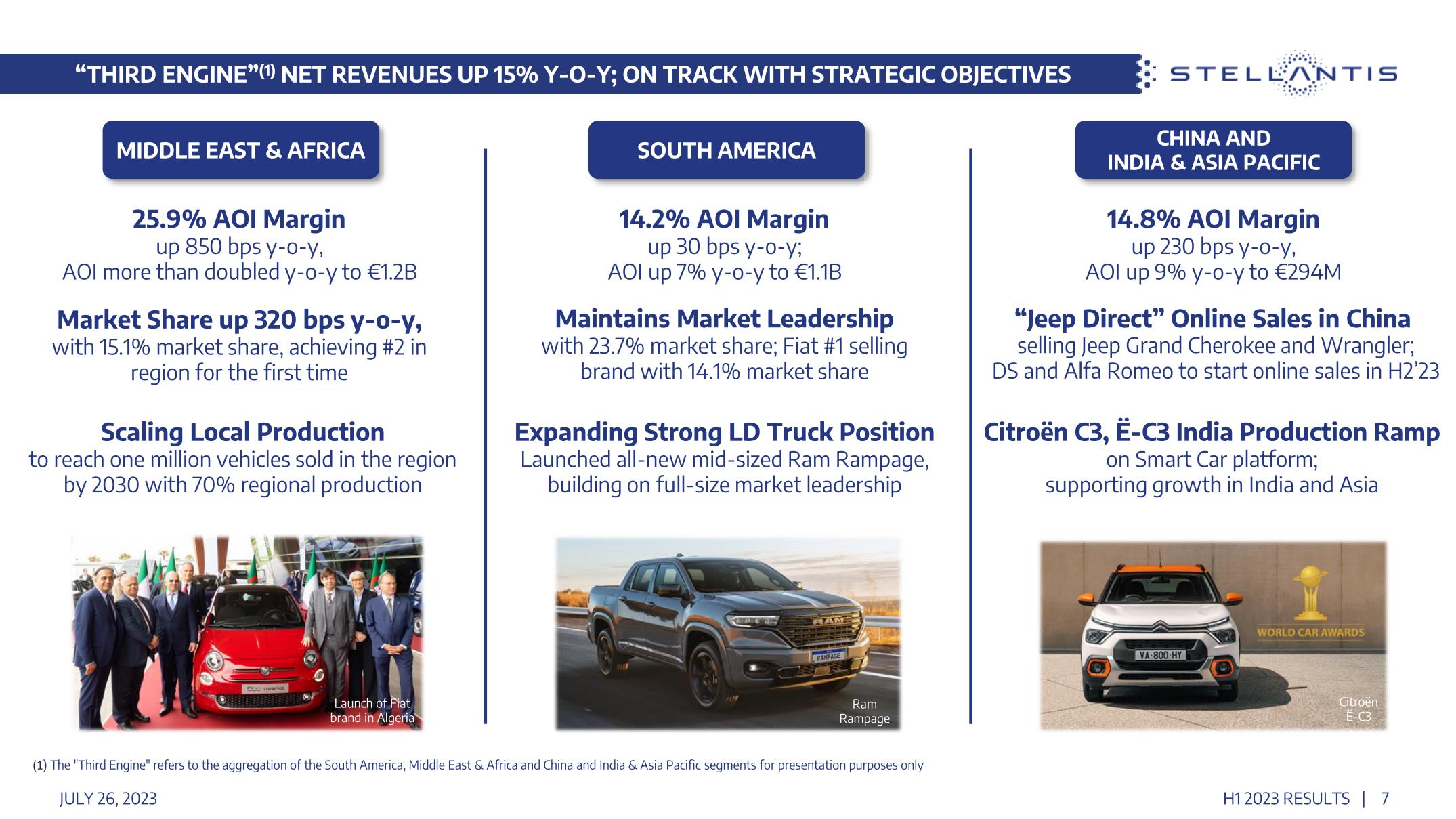 Stellantis 2023上半年业绩演示资料_报告-报告厅