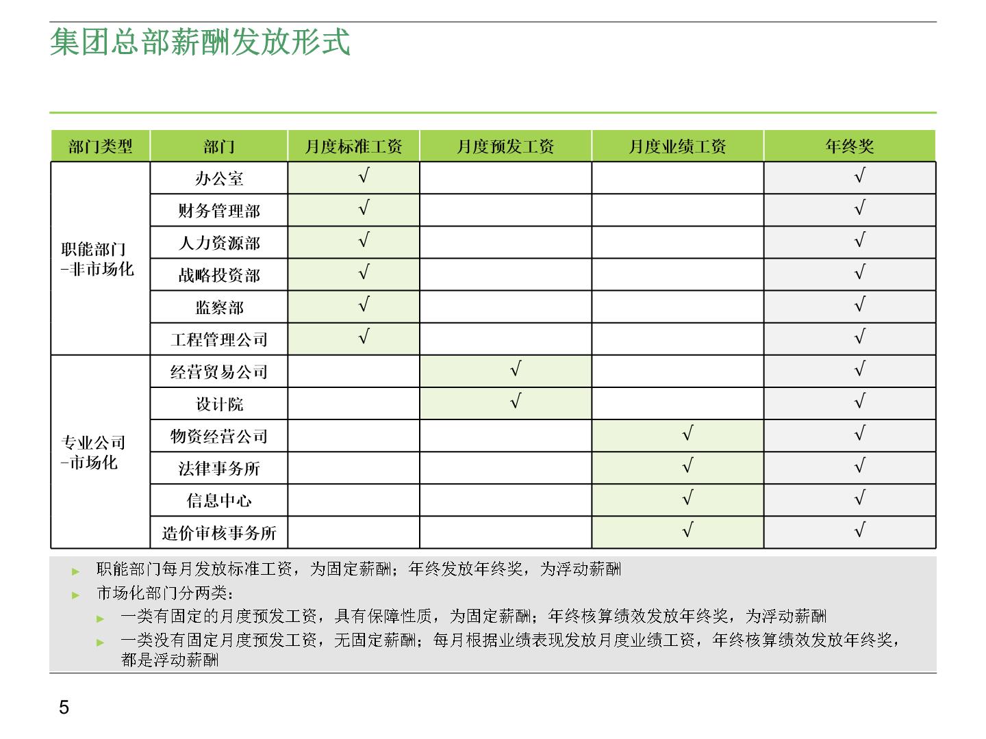 集团全面薪酬体系优化方案文库 报告厅