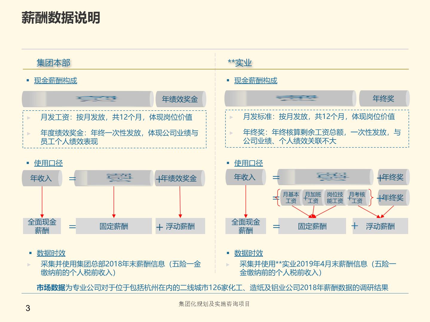 按咏 全面薪酬体系优化交付版文库 报告厅